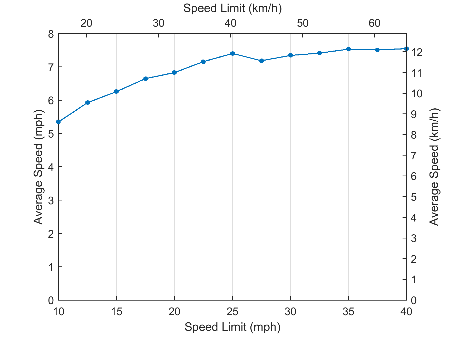 Urban Traffic Research – Future Transport London