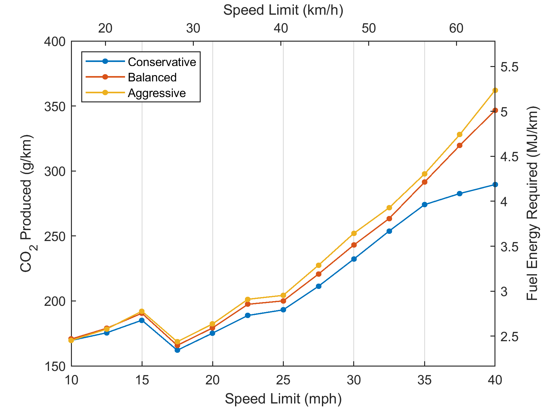 Urban Traffic Research – Future Transport London